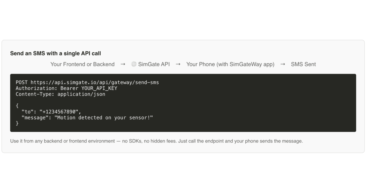 SimGate – Send SMS from Your Own Phone via API
